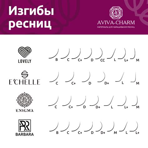Изгибы ресниц для наращивания: виды l, л+, м, d, с, сс, b, j, l, фото