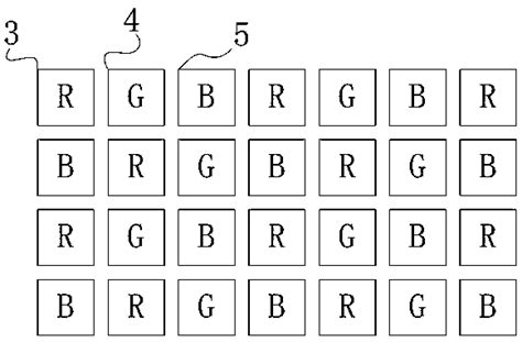 pixel arrangement structure eureka patsnap