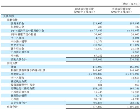 （図解）実物を読んで理解する「有価証券報告書」の読み方～経理の状況～【難易度★★★】 公認会計士による「わかりやすい」解説シリーズ
