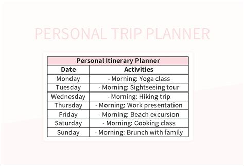 Building An Ai Trip Planner Revolutionizing Travel Experiences Excel