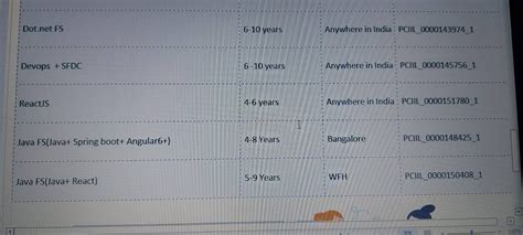 Looking For Job As 2experience Java Backend Developer Ready To Reallocate Email Id