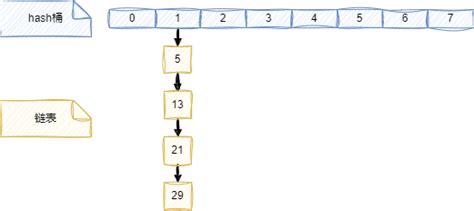 【基础篇】03 Redis数据类型及底层原理下set Max Listpack Entries Csdn博客