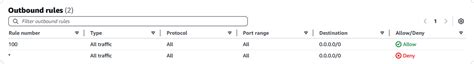 Amazon Web Services Cant Access External Mongodb Atlas Database From Elastic Beanstalks Ec2