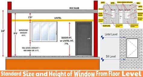 Standard Window Height From The Floor Window Designs