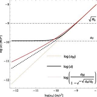 The Empirical Radial Acceleration Relation Citing From The Fig Of