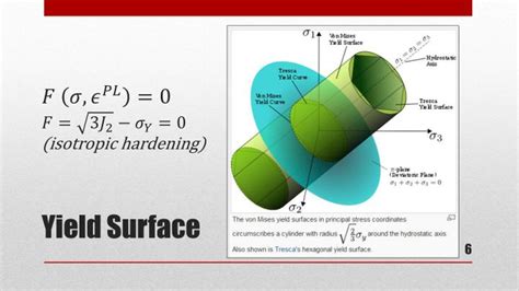 Ppt Bilinear Isotropic Hardening Behavior Powerpoint Presentation