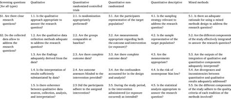 Mixed Methods Appraisal Tool Criteria Download Scientific Diagram