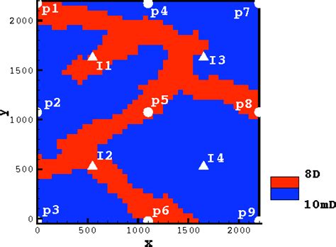 Figure 2 From Efficient Ensemble Based Closed Loop Production
