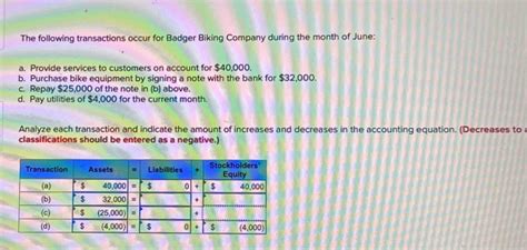 Solved The Following Transactions Occur For Badger Biking Company