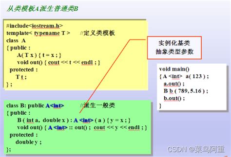 C老版课程的知识总结 函数模版与类模板 Csdn博客 C老版课程的知识总结 函数模版与类模板 Csdn博客