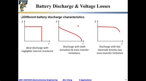 Electrochem Eng L05 07 Voltage Current Relationships And Voltage Loss
