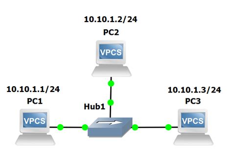 Topology Lab1