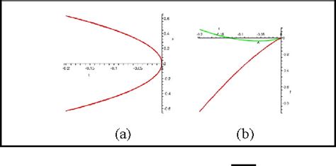 Figure From Deep Structure Of Gaussian Scale Space Semantic Scholar