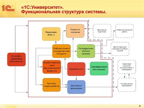 Прикладное решение для вузов 1СУниверситет презентация онлайн