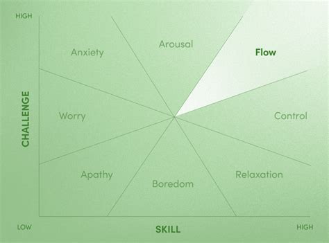 Compound Interest Problem Solving Starts With Engagement Getting Smart