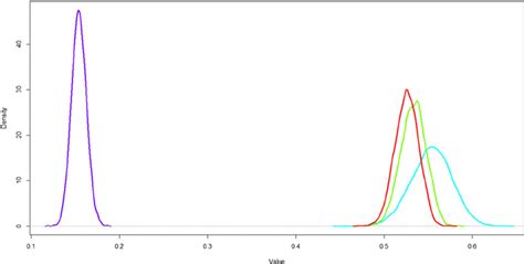Probability Density Estimation Plot Gaussian Kernel Estimation Using