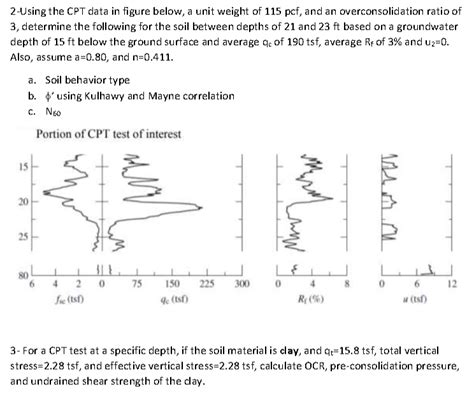 Using The Cpt Data In Figure Below A Unit Weight Chegg