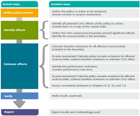 Figure 1 From Assessing The Greenhouse Gas Impact Of A Renewable Energy