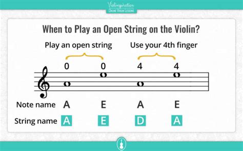 Violin Open Strings An Easy Guide For A Violin Newbie Violinspiration