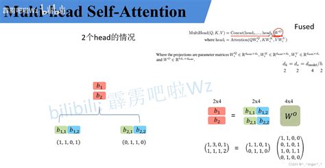 Transformer用于计算机视觉 Transformer架构的计算机视觉 Csdn博客