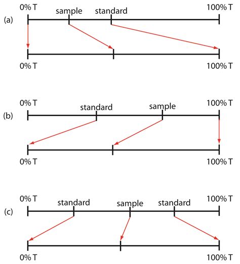 48 Uvvis And Ir Spectroscopy Chemistry Libretexts