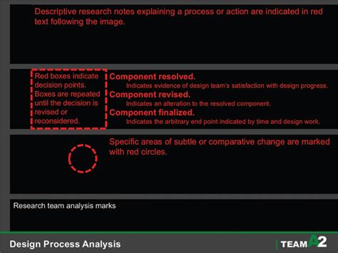 Standard Format Used For Organizing Graphic And Text Artifacts