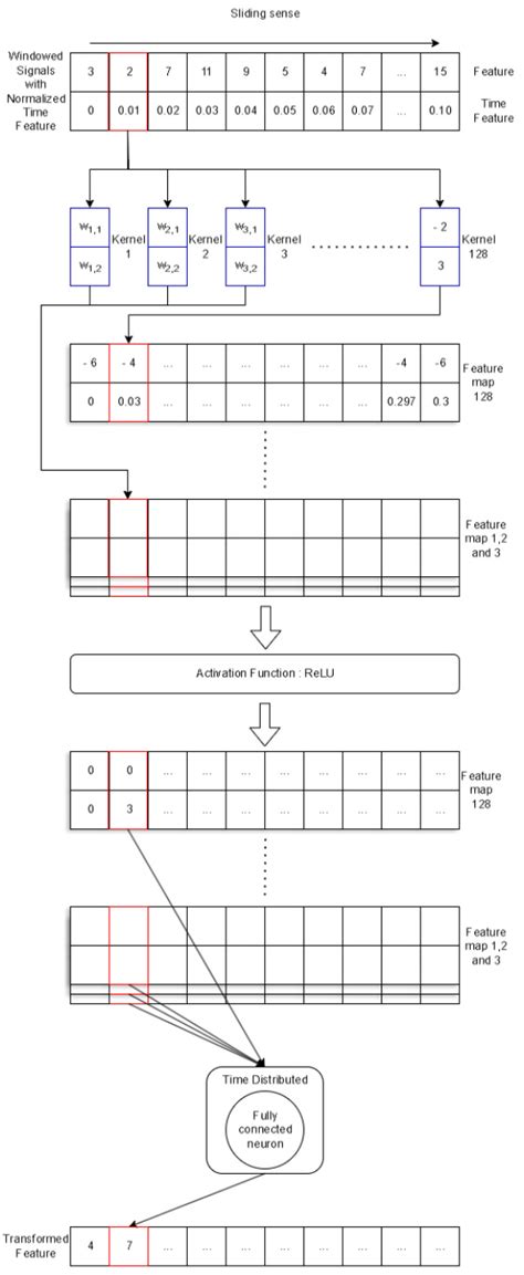 【负荷预测】基于ceemdan Cnn Bilstm的负荷预测研究（python代码实现） Csdn博客