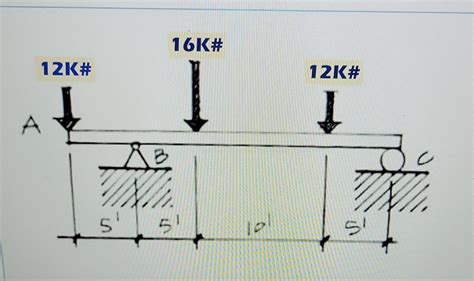 Solved Find The Reactions Chegg Com