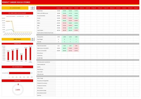 Entry 60 By Imfarrukh47 For Advanced Excel Spreadsheet 25 10 2022 23