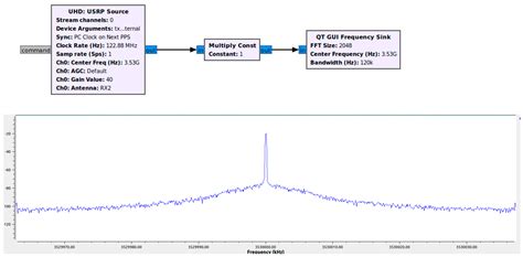 A Software Defined Radio Platform For Teaching Beamforming Principles