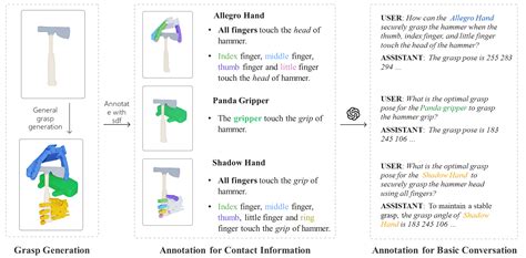 Multi Graspllm A Multimodal Llm For Multi Hand Semantic Guided Grasp