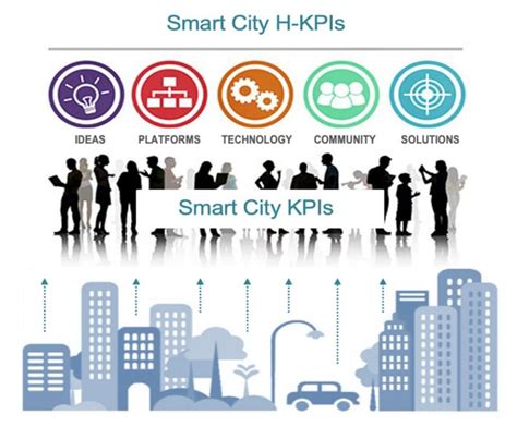 Nist Develops New Holistic Key Performance Indicators Framework For Smart Cities And Communities