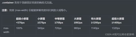 Bootstrap5的html模板、bootstrap5 Cdn、bootstrap5（、表格、图像、 按钮、加载、进度条、flex字体图标