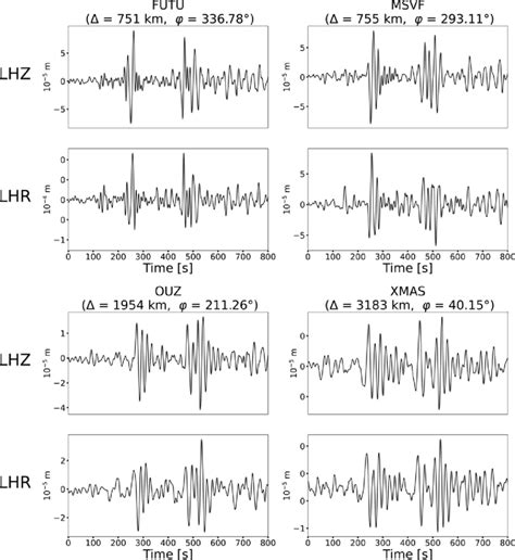 Fig S6 Vertical Lhz And Radial Lhr Ground Displacement Time