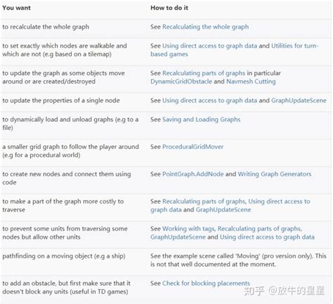 Unity寻路插件（a Pathfinding）进阶教程六：运行时更新graph（重要） 知乎