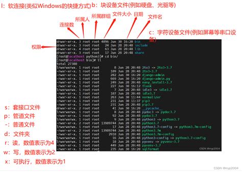 1linux Csdn博客