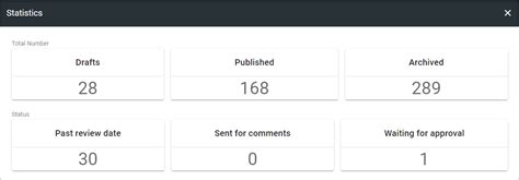 Statistics Omnia Documentation