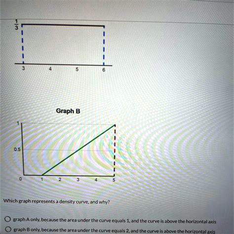 Solved Which Graph Represents A Density Curve Graph B 05 Which