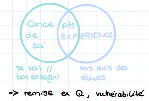 Courant Humaniste En Psychologie Flashcards Quizlet