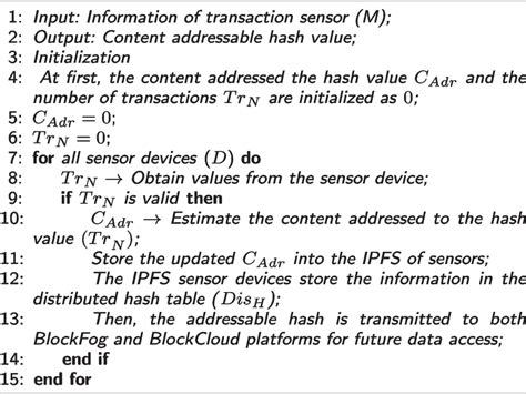 Algorithm 2 Off Chain Data Storage Download Scientific Diagram