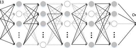 Neural Network Architecture After Dropout Download Scientific Diagram