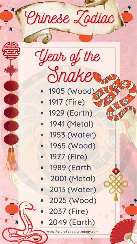 Chinese Zodiac Born In 2025 Timi Adelind