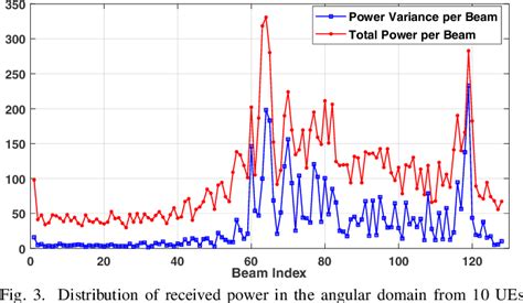 Figure 1 From A Low Complexity Massive Mimo Detection Scheme Using Angular Domain Processing