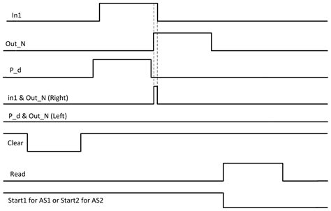 Jsss Design Of A Cmos Memristor Emulator Based Self Adaptive Spiking Analog To Digital Data