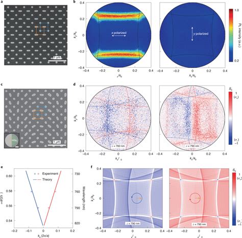 Observation Of Photonic Rashba Effect From Valley Excitons In A Wse2