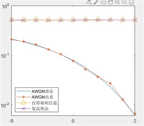 Matlab中生成瑞利信道的两种方法matlab 瑞利信道怎么写 Csdn博客
