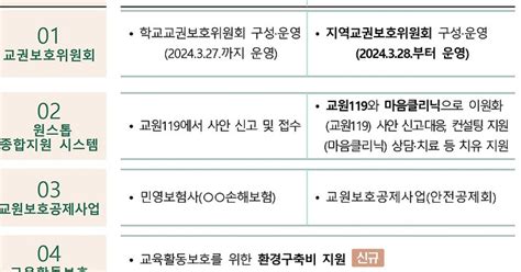 교원 보호 강화충북교육청 10개 지역교권보호위원회 운영