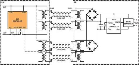 High Efficiency PoE PD Controllers Provide Up To W Delivered Power EDN