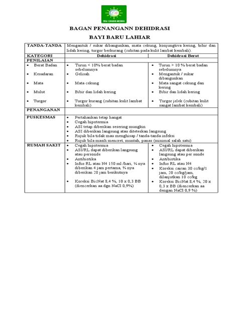 Algoritma Dehidrasi Neonatus 1 Pdf