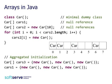 Generic Collections Java Core Online Presentation